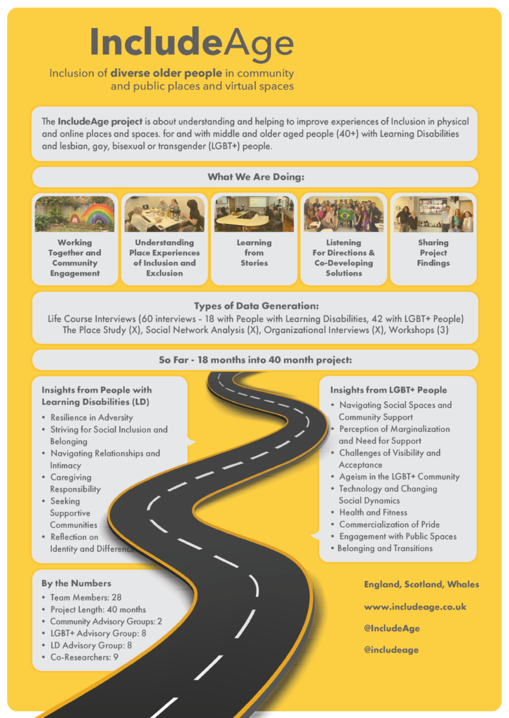 Project Outputs - IncludeAge